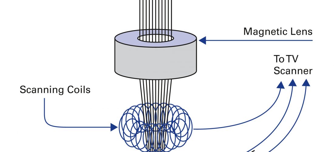 Drives and Positioning Systems for Electron Microscopes | Monospektra ...